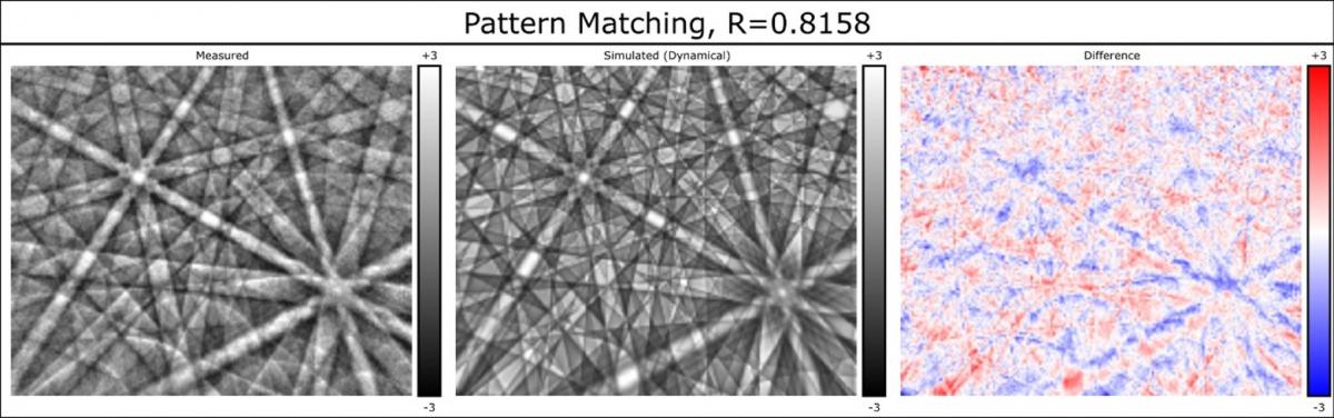 Pattern Matching – a Paradigm Shift for EBSD? - Nanoanalysis - Oxford Instruments
